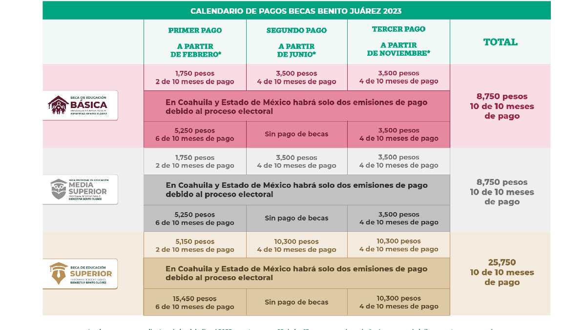 ¿Cómo saber si estoy activo en Becas del Bienestar? - UnoTV