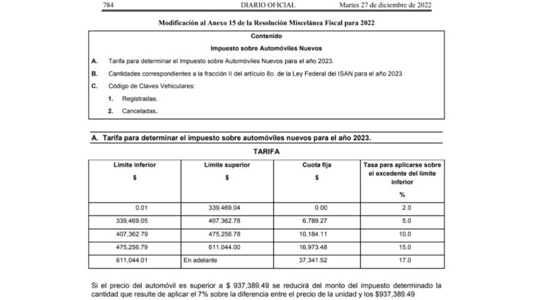 SAT 2023: por comprar un auto nuevo, ¿cuánto se paga de impuestos?- UnoTV
