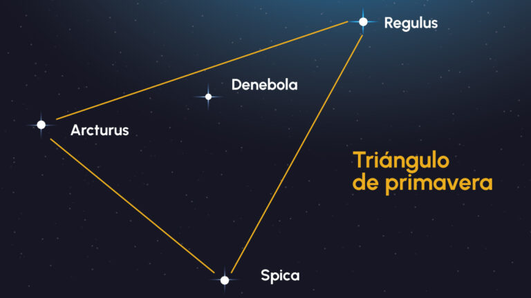 ¿Cómo ver y localizar las estrellas del triángulo de primavera en junio ... ¿Cómo ver y localizar las estrellas del triángulo de primavera en junio ...