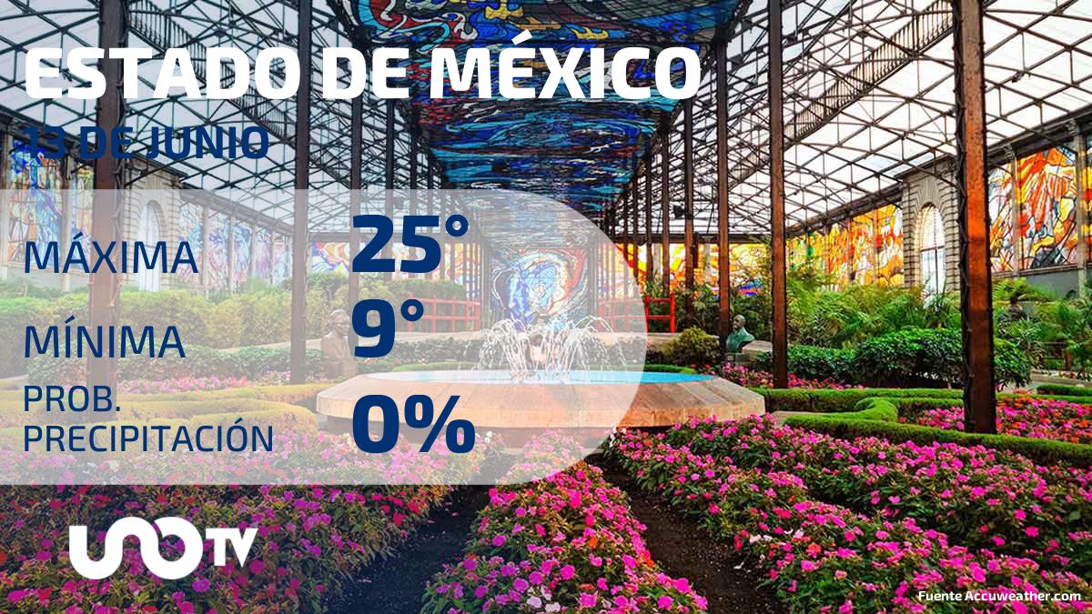 Clima en el Estado de México para el 13 de junio de 2023 - UnoTV