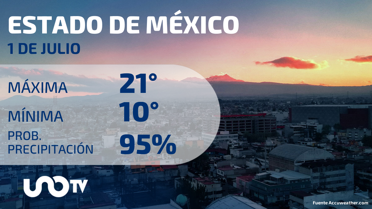 Clima Estado de México, 1 de julio de 2023: Lluvias - UnoTV