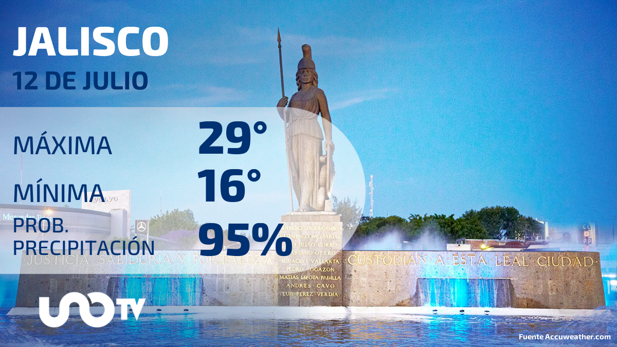 Clima en Jalisco para el 12 de julio de 2023 - UnoTV