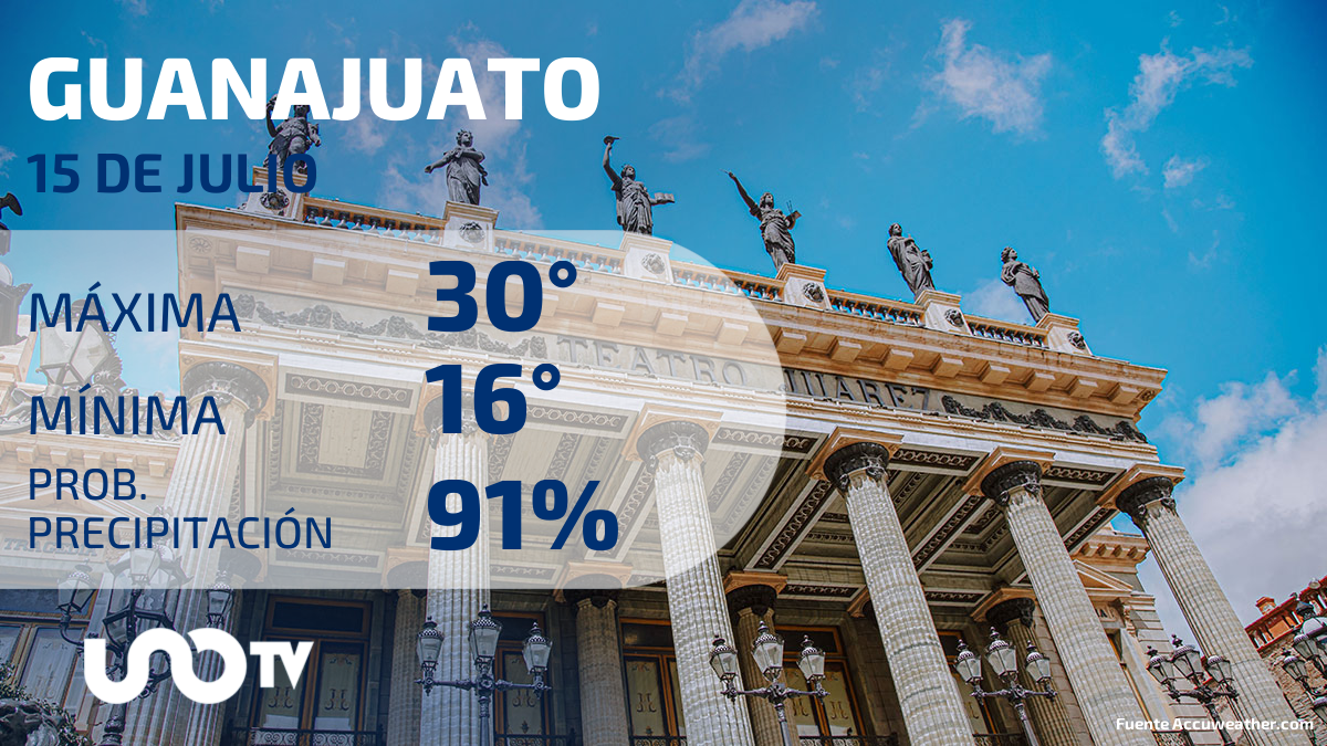 Clima en Guanajuato para el 15 de julio de 2023 - UnoTV
