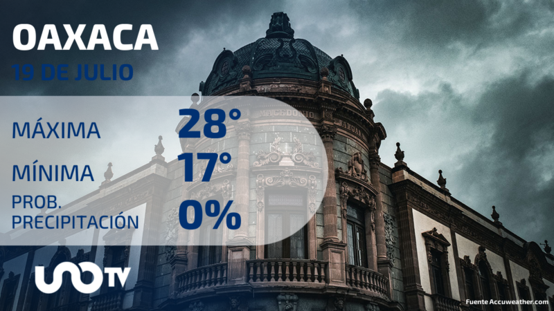 Clima en Oaxaca para el 19 de julio de 2023 - UnoTV