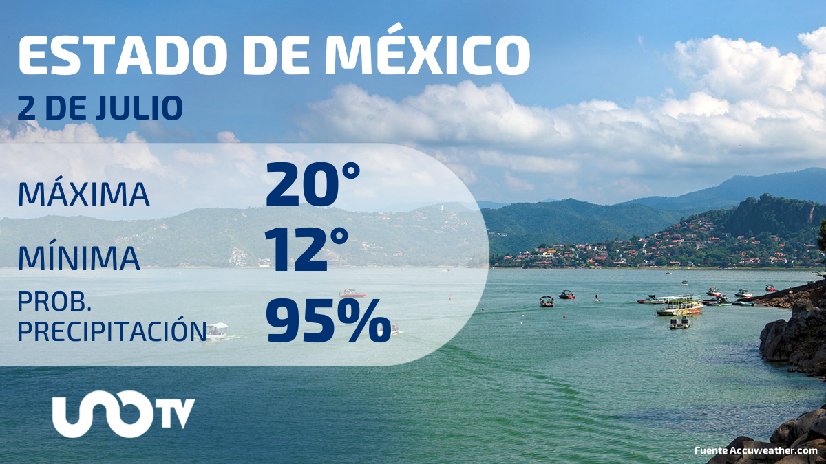 Clima en Estado de México para el 2 de julio de 2023- UnoTV