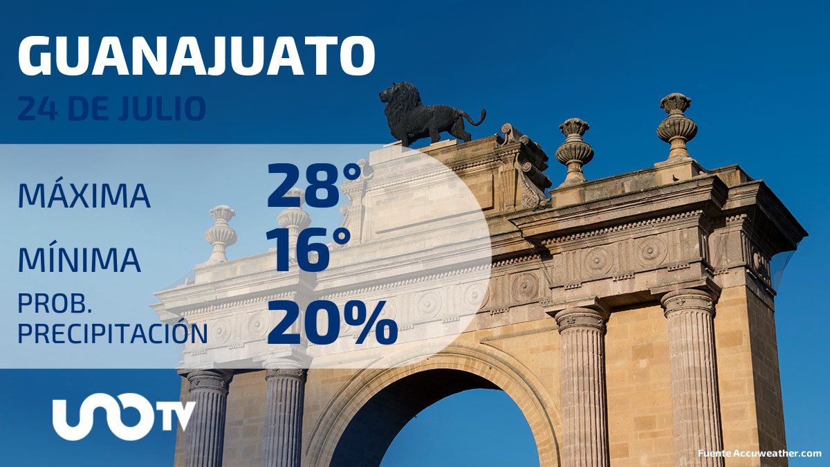 Clima en Guanajuato para el 24 de julio de 2023 - UnoTV