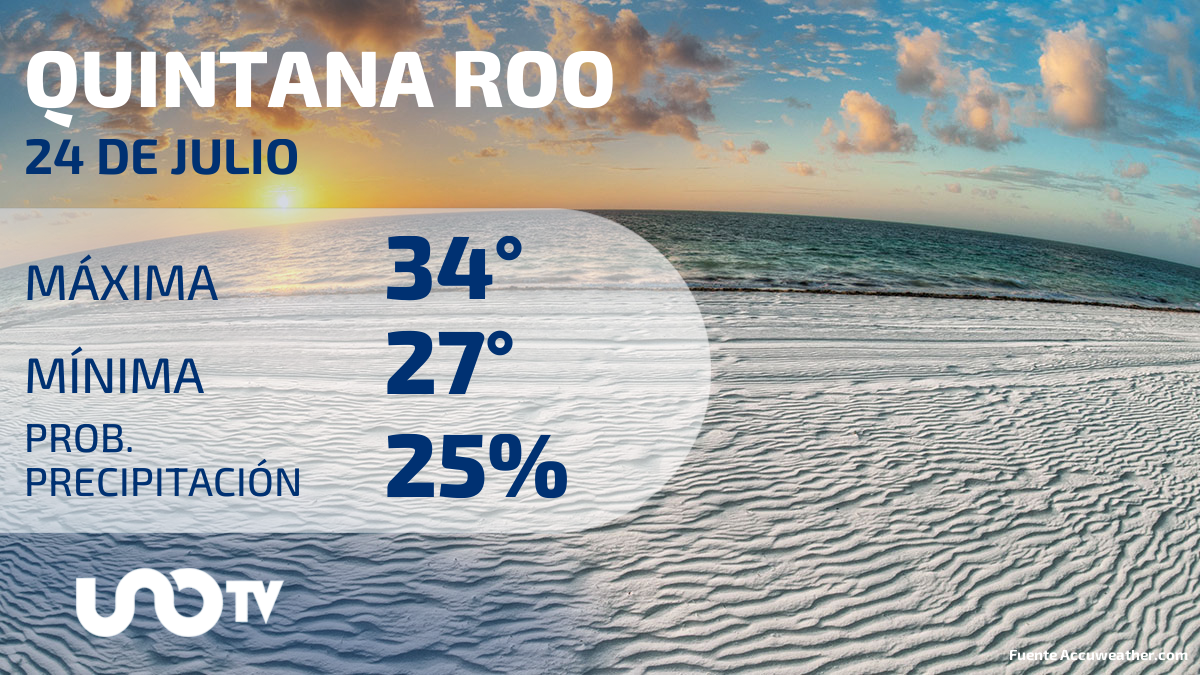 Clima en Quintana Roo para el 24 de julio de 2023 - UnoTV
