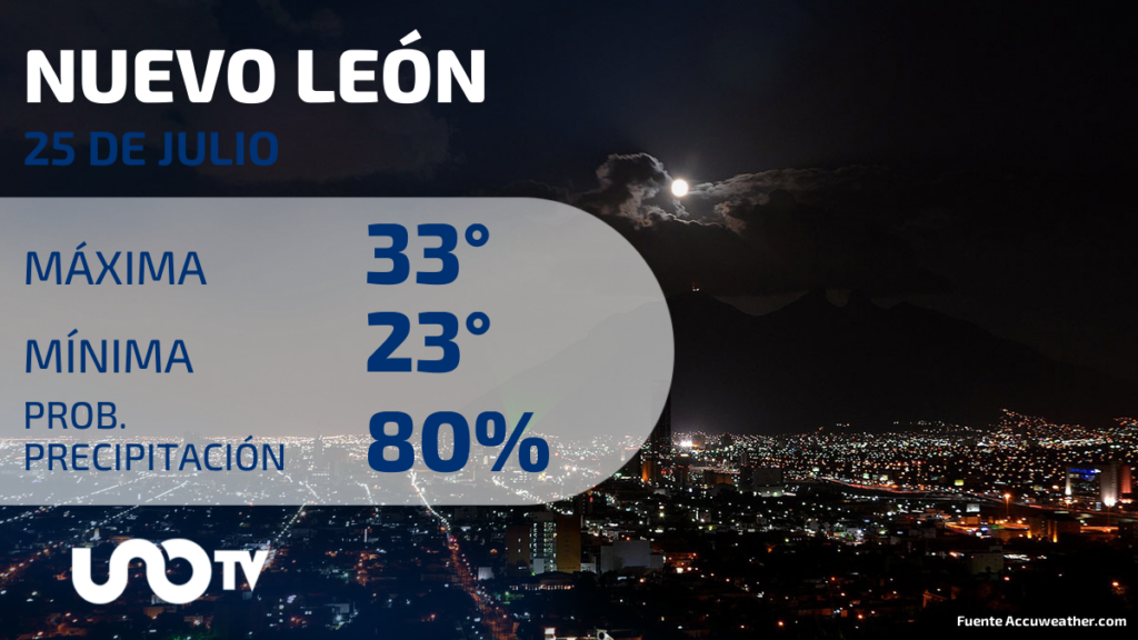 Clima Nuevo León 25 de julio de 2023: cielo nublado - UnoTV
