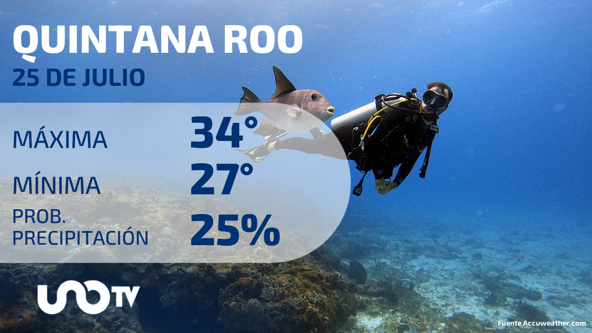 Clima en Quintana Roo para el 25 de julio de 2023 - UnoTV
