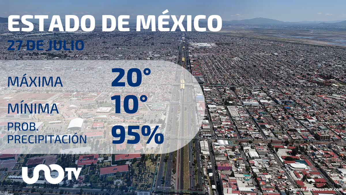 Clima Estado de México 27 de julio de 2023 - UnoTV