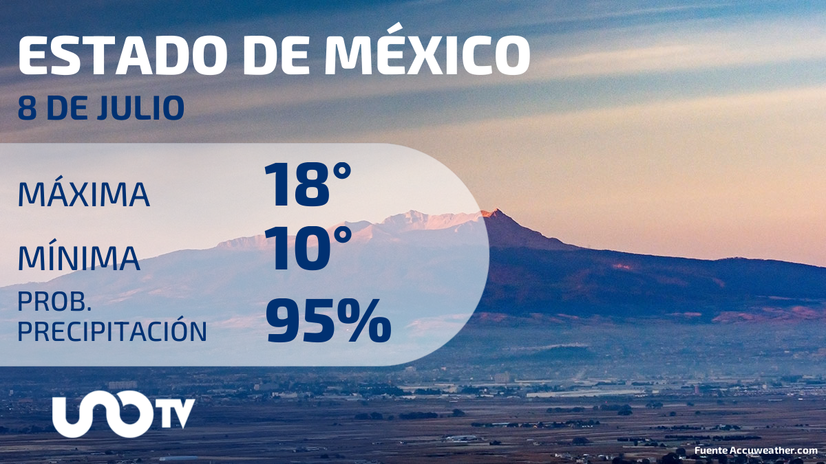 Clima en el Estado de México para el 8 de julio de 2023 - UnoTV