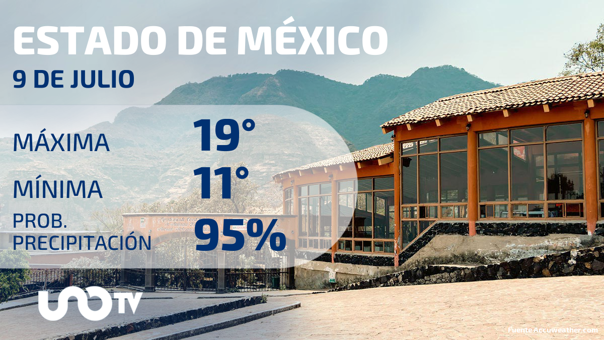 Clima en Estado de México para el 9 de julio de 2023- UnoTV