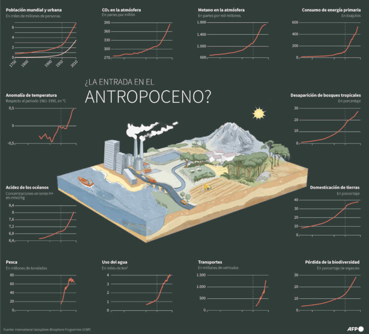 Antropoceno: ¿una "nueva era geológica" causada por el humano?