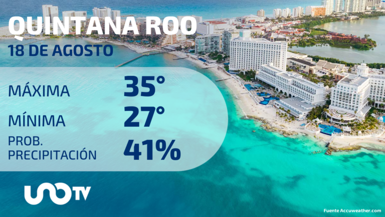 Clima en Quintana Roo para el 18 de agosto de 2023 - UnoTV