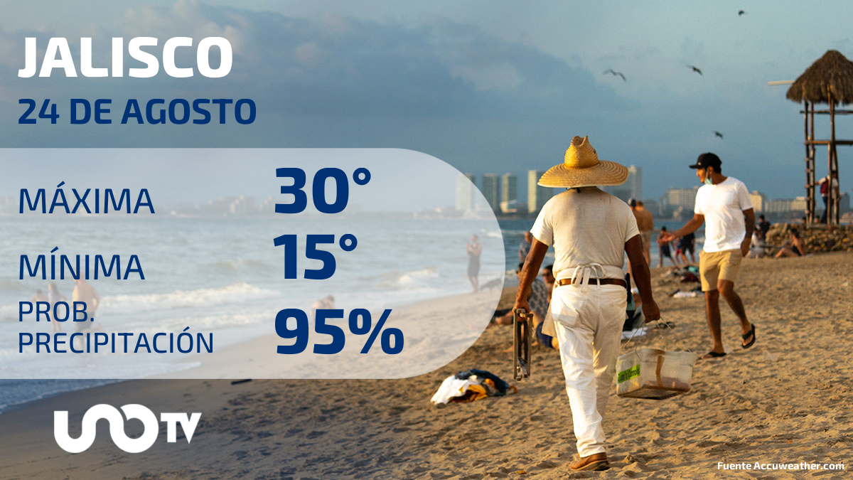 Clima en Jalisco para el 24 de agosto de 2023 - UnoTV