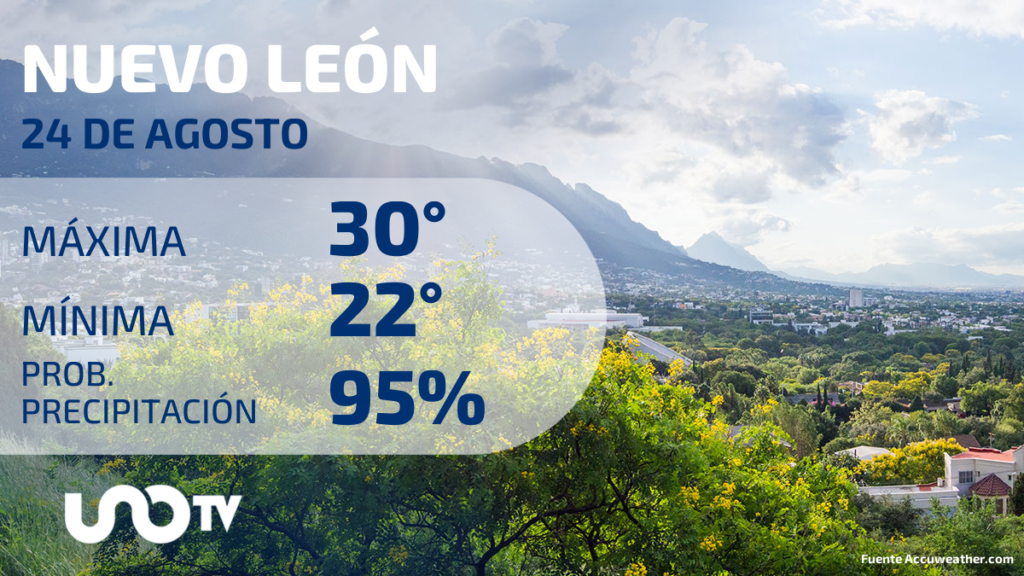 Clima Nuevo León 24 de agosto de 2023 - UnoTV