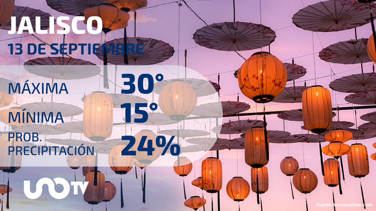 Clima en Jalisco para el 13 de septiembre de 2023 - UnoTV