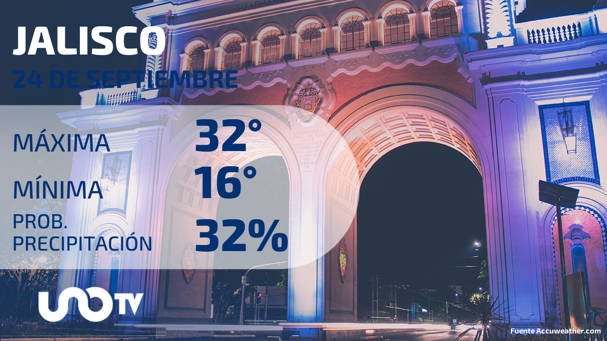 Clima en Jalisco para el 24 de septiembre de 2023 - UnoTV