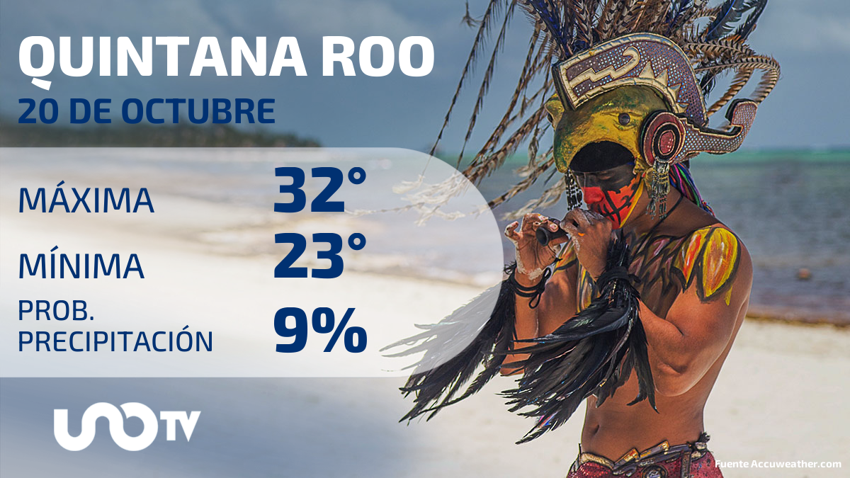 Clima en Quintana Roo para el 20 de octubre de 2023 - UnoTV