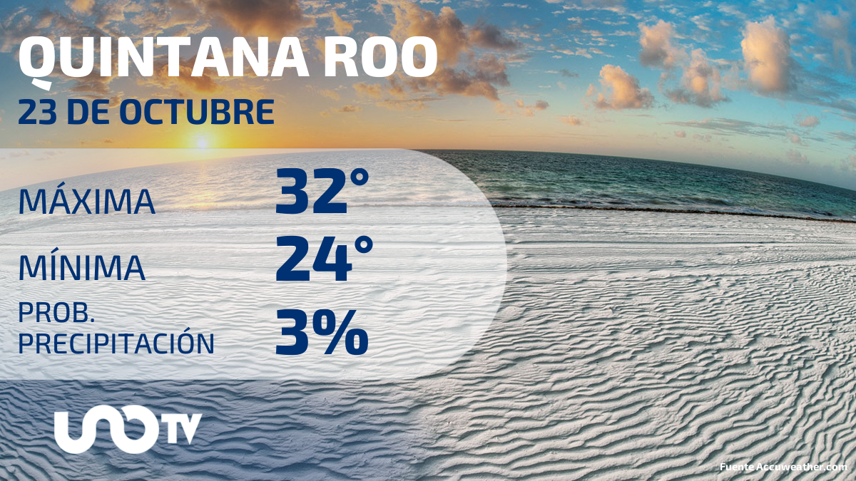 Clima en Quintana Roo para el 23 de octubre de 2023 - UnoTV