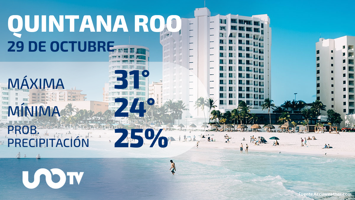Clima en Quintana Roo para el 29 de octubre de 2023 - UnoTV