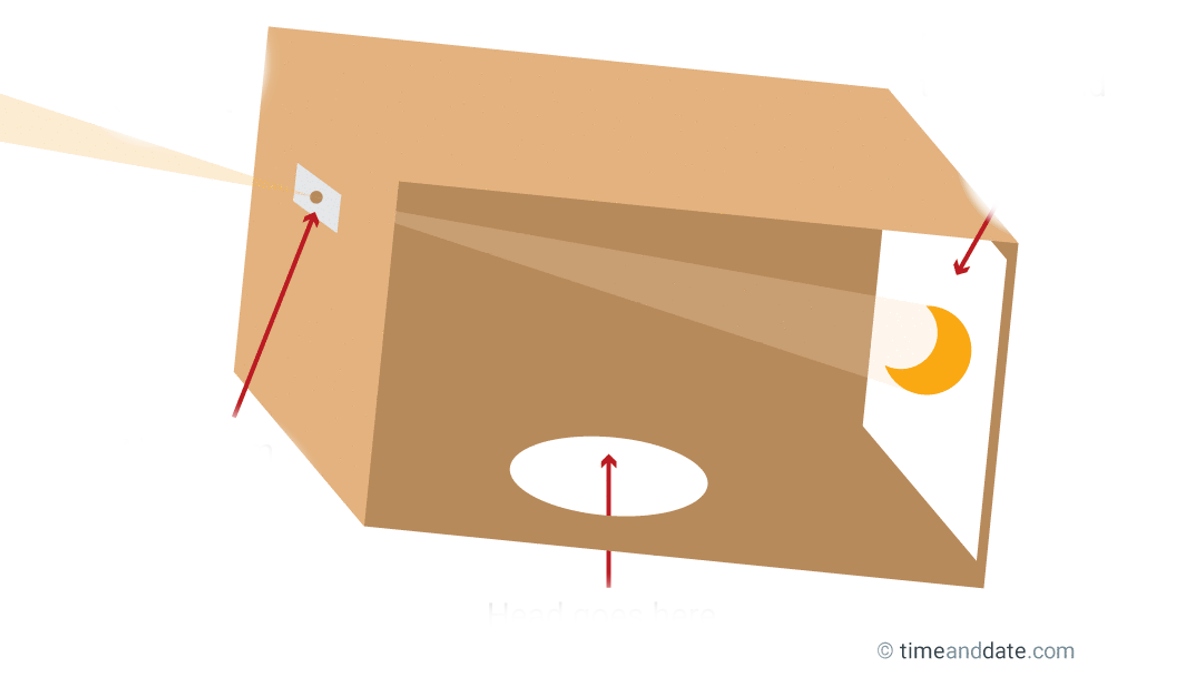 Eclipse solar 2024: ¿podría dejarte ciego si lo ves directamente?