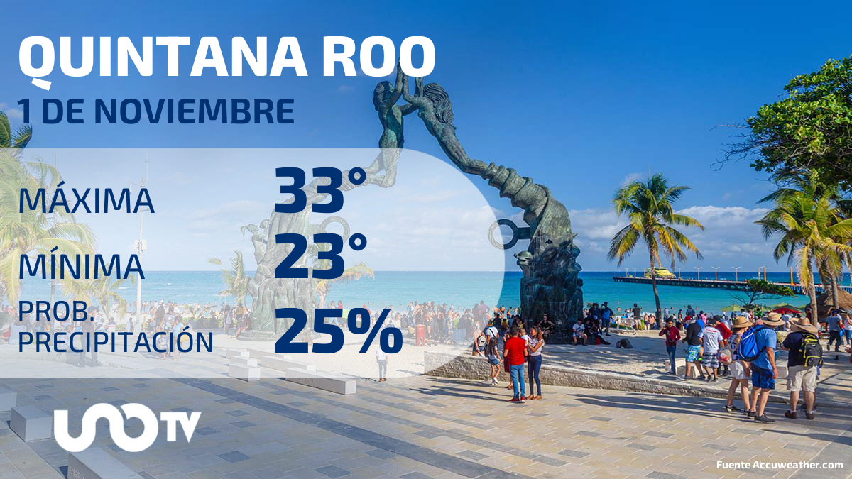 Clima en Quintana Roo para el 1 de noviembre de 2023 - UnoTV