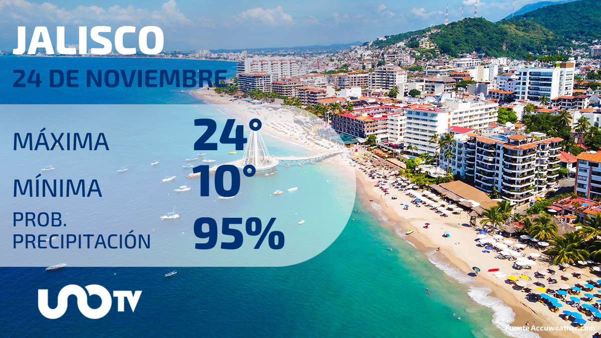Clima en Jalisco para el 24 de noviembre de 2023 - UnoTV