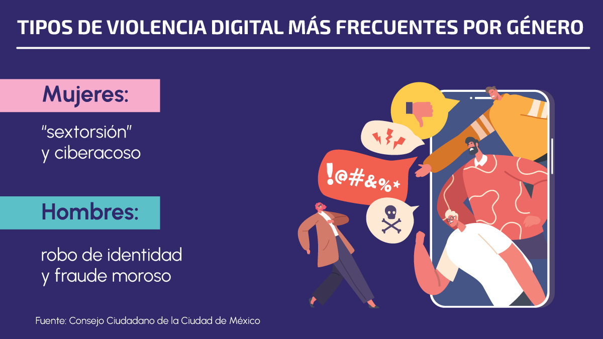 ¿Cuáles son los tipos de violencia digital más frecuentes en México ...