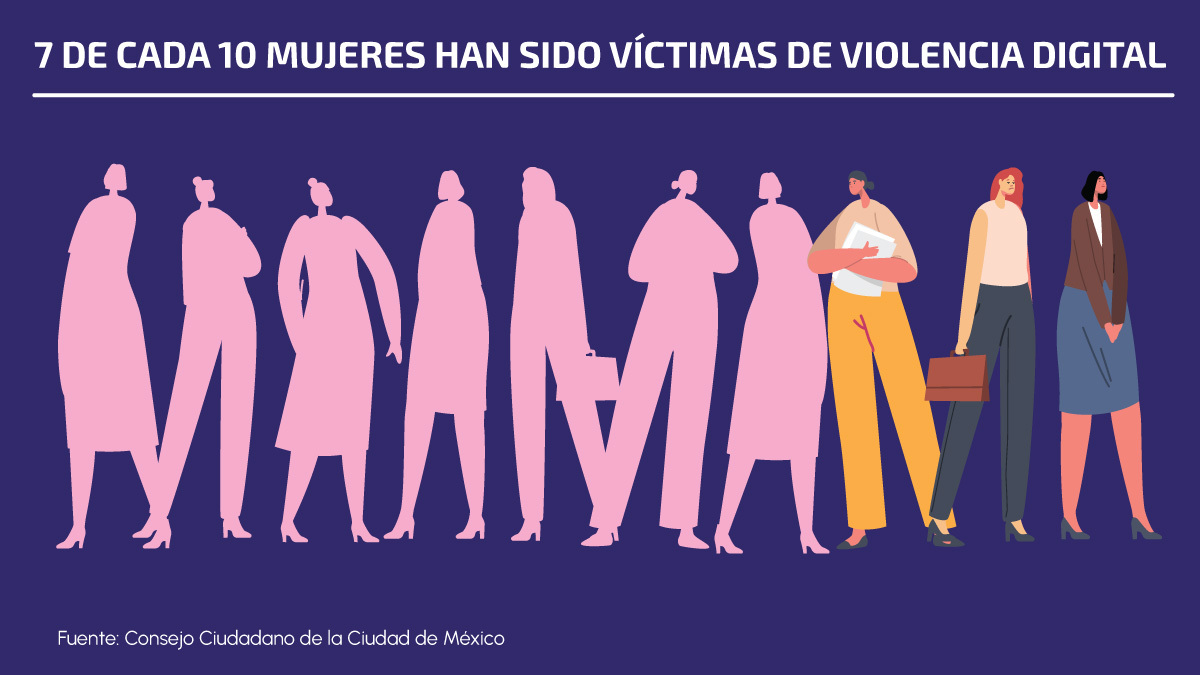 ¿Cuáles son los tipos de violencia digital más frecuentes en México ...
