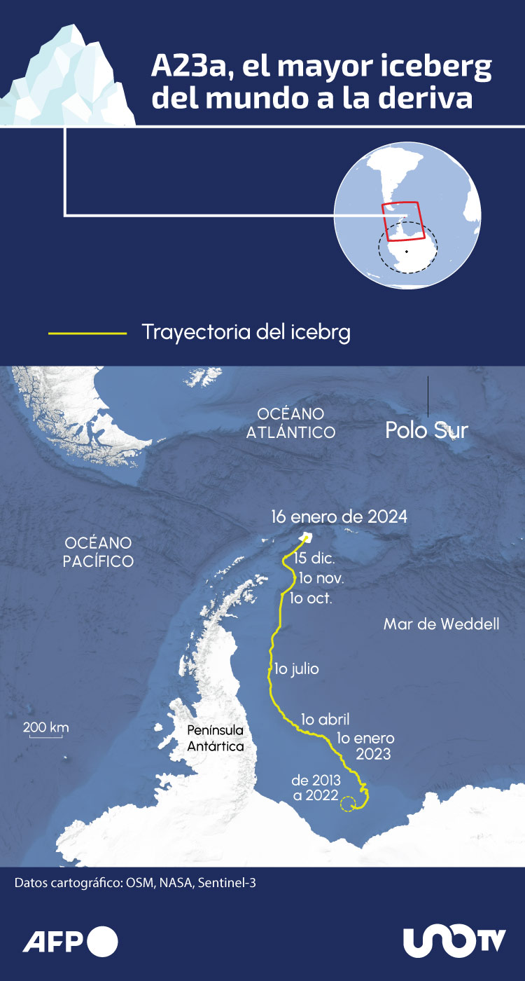 Iceberg A23a: ¿hacía donde se dirige el gigante de hielo? - UnoTV