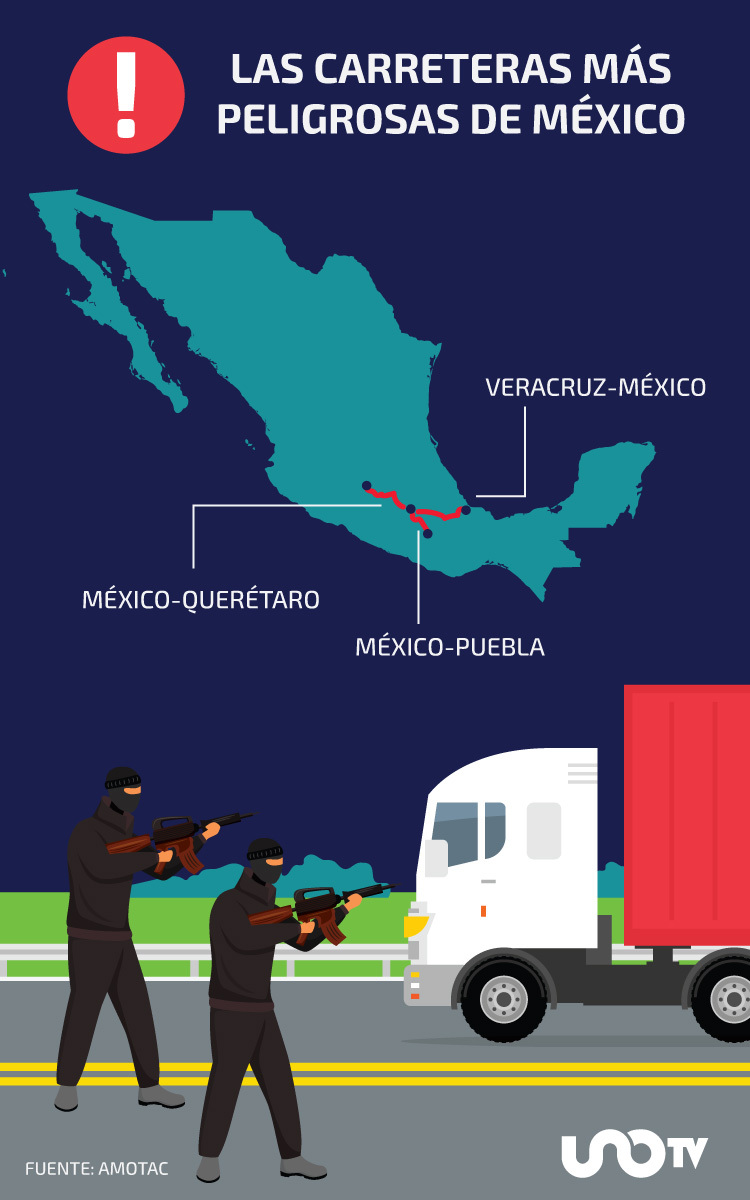 Asaltos En Carreteras Cuáles Son Las Más Peligrosas Y Qué Hacer Unotv