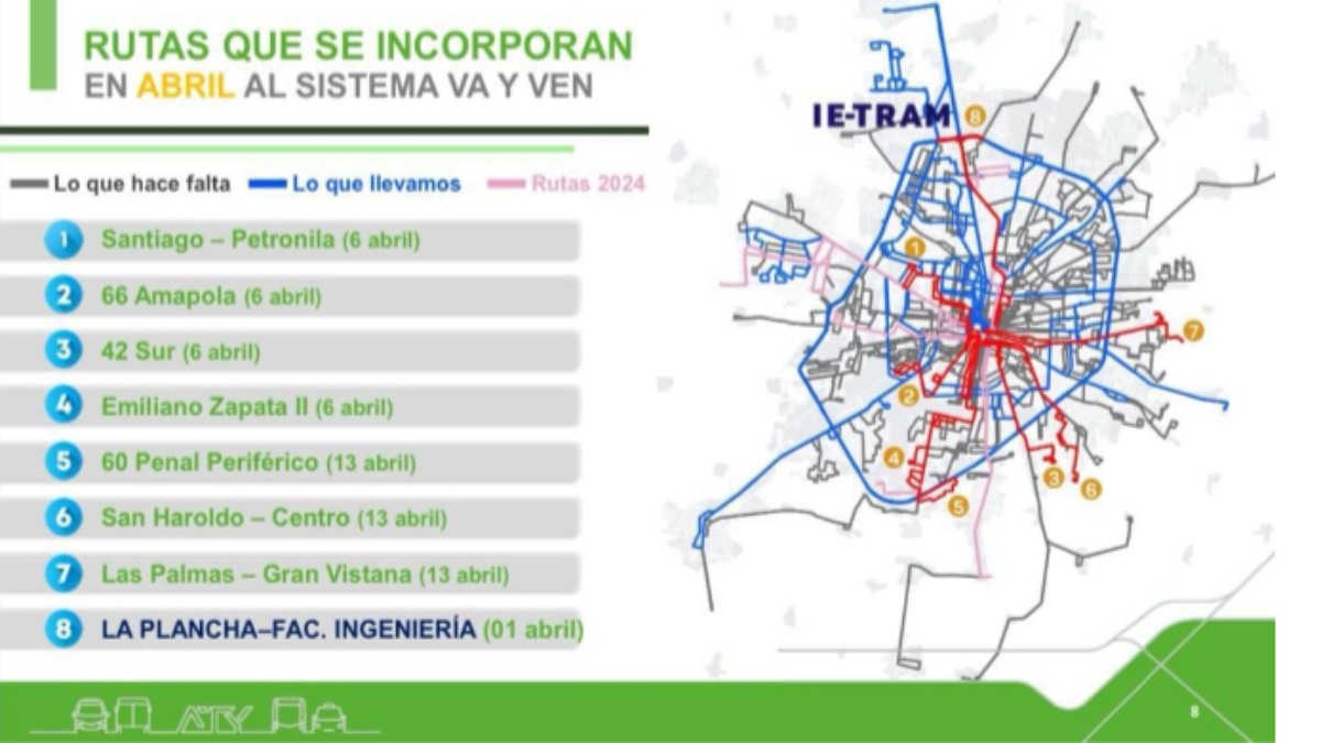 616 nuevas unidades del Va y Ven en 70 rutas: M. Vila - UnoTV