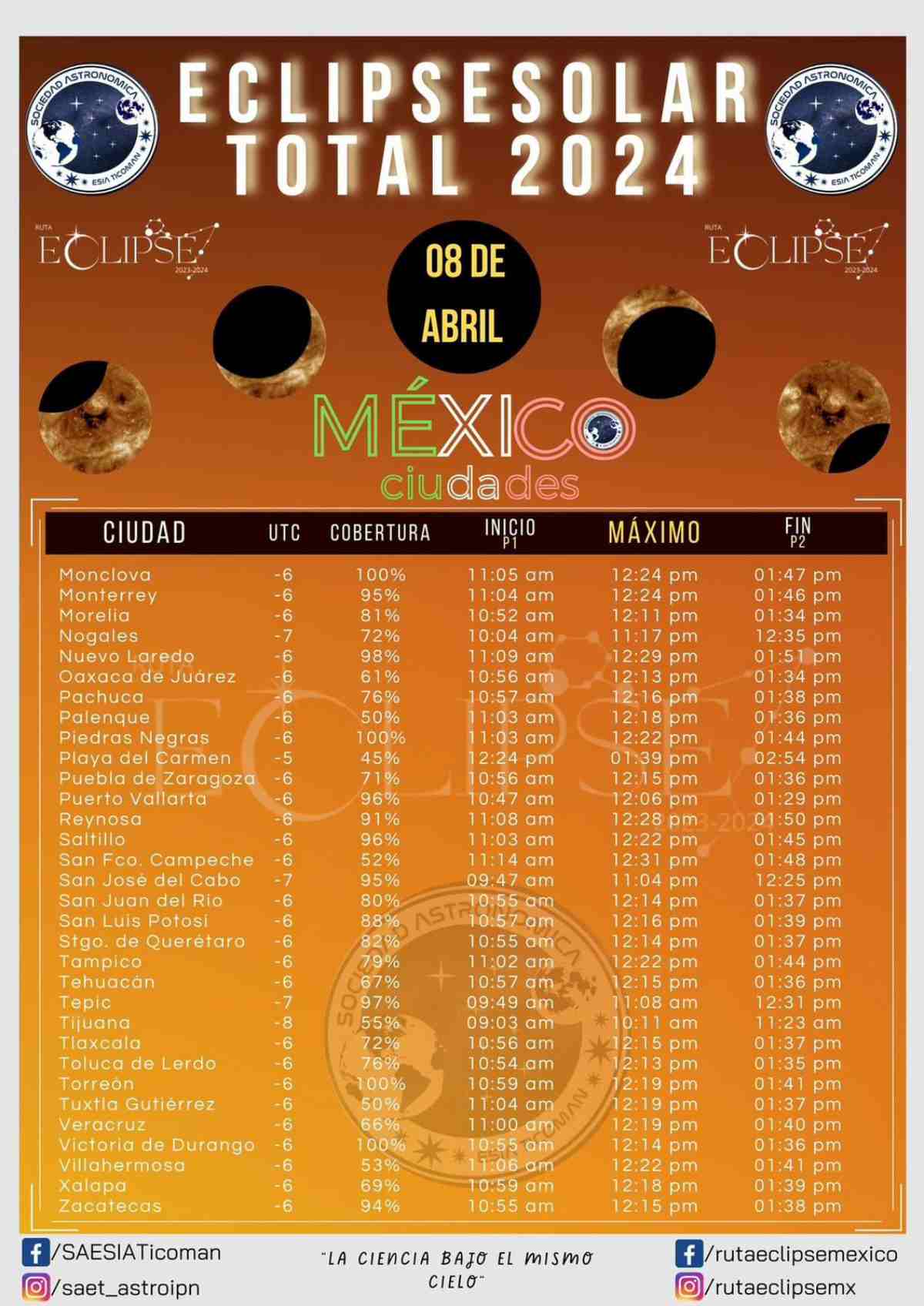 Fases del eclipse solar 2024: qué pasará antes, durante y después