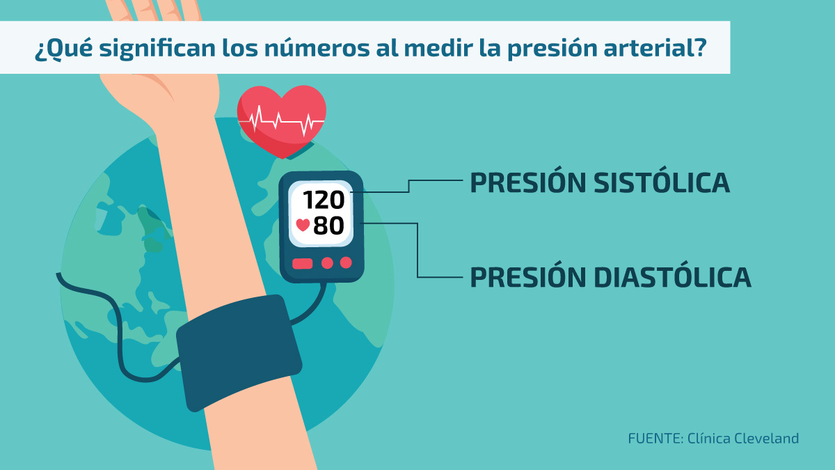 ¿Cómo leer correctamente la presión arterial?- UnoTV