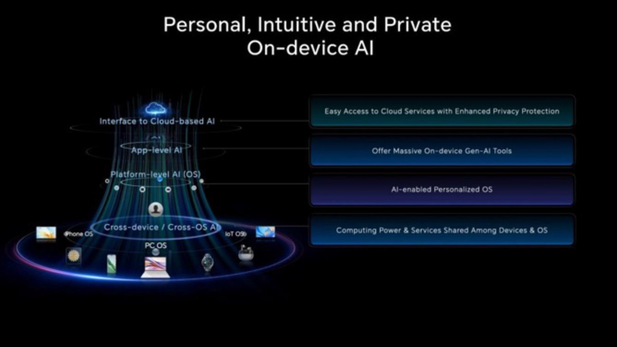 HONOR presenta su estrategia de inteligencia artificial - UnoTV