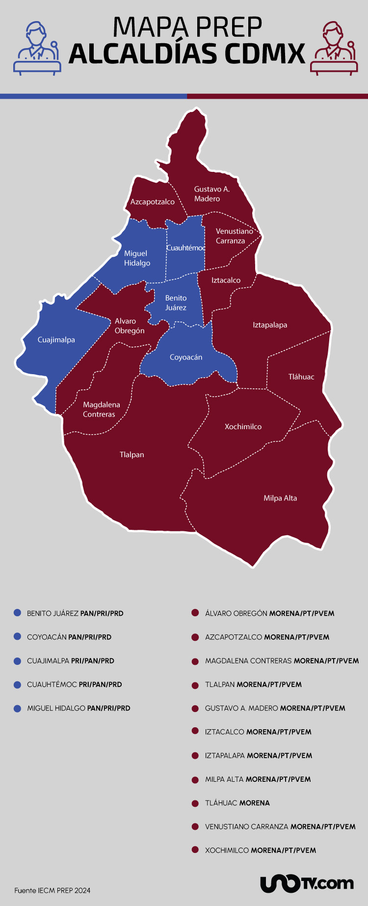 ¿quién Va Ganando Las Elecciones En Las Alcaldías De Cdmx Resultados