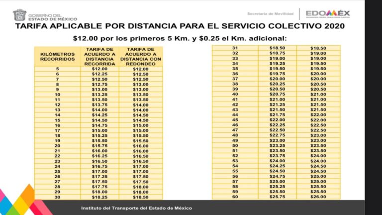 Tarifas de transporte público: precios oficiales en cada estado- UnoTV
