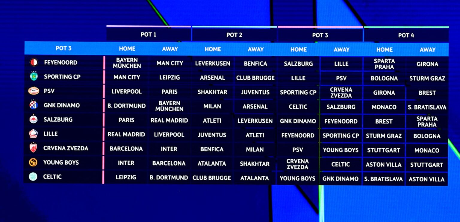 ¿Cómo quedaron los grupos de la Champions League 2024-25? calendario y ...