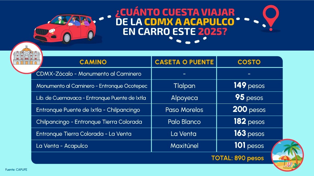 Suben tarifas de casetas: revisa lo que pagarás si vas de CDMX a Puebla ...