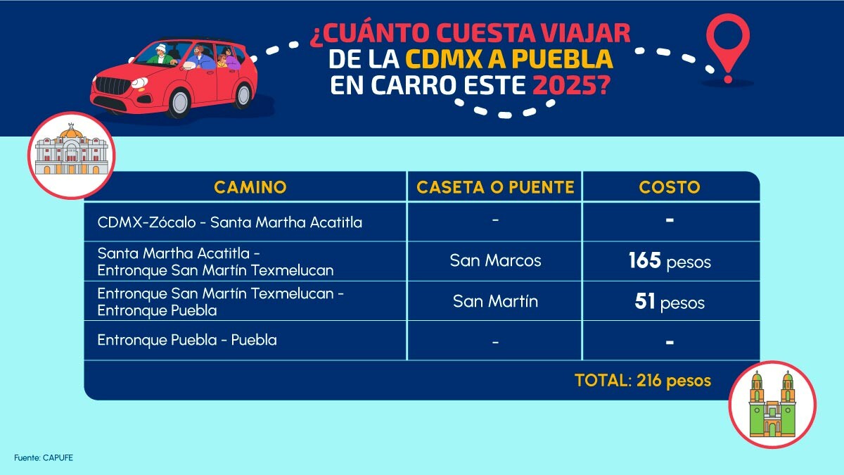 Suben tarifas de casetas: revisa lo que pagarás si vas de CDMX a Puebla, Acapulco y Veracruz - UnoTV