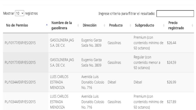 Precio de la gasolina hoy: ¿cuánto cuesta en CDMX y los estados este viernes 28 de marzo? - UnoTV