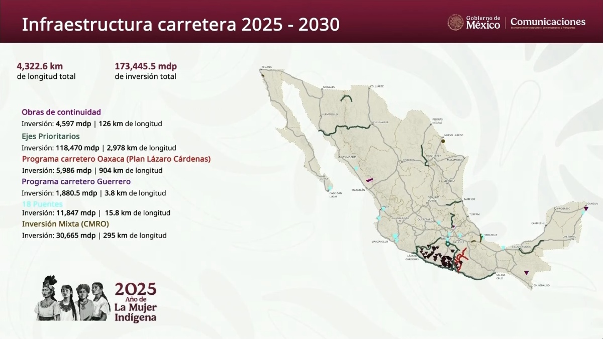 La mañanera de Claudia Sheinbaum, 26 de febrero de 2025: en vivo - UnoTV