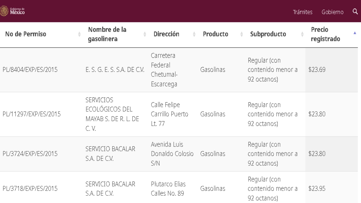 Precio de la gasolina hoy: ¿cuánto cuesta en CDMX y los estados este viernes 28 de febrero? - UnoTV