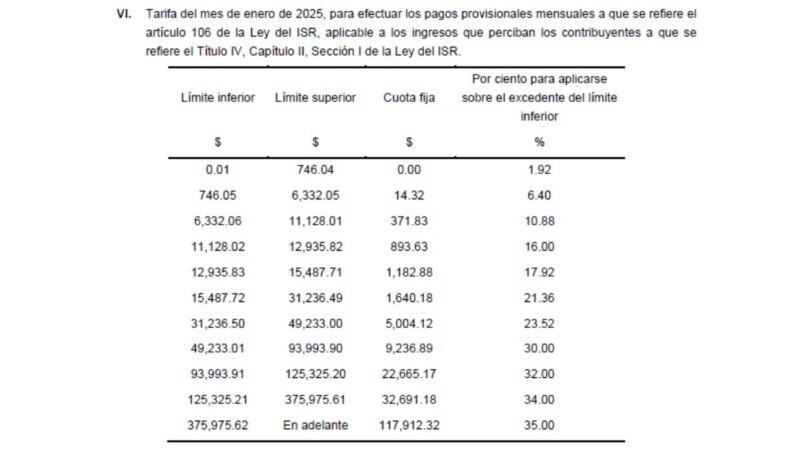 SAT publica retenciones de ISR 2025 para los salarios de entre 8 mil y 20 mil pesos: revisa ...