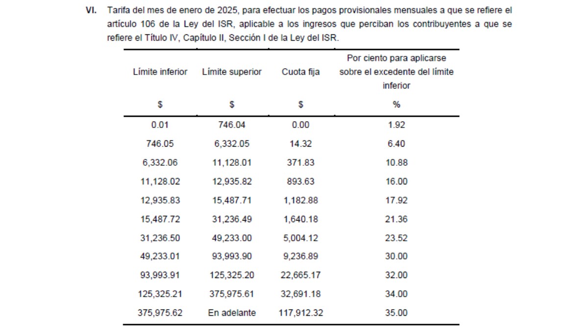 SAT publica retenciones de ISR 2025 para los salarios de entre 8 mil y 20 mil pesos: revisa ...