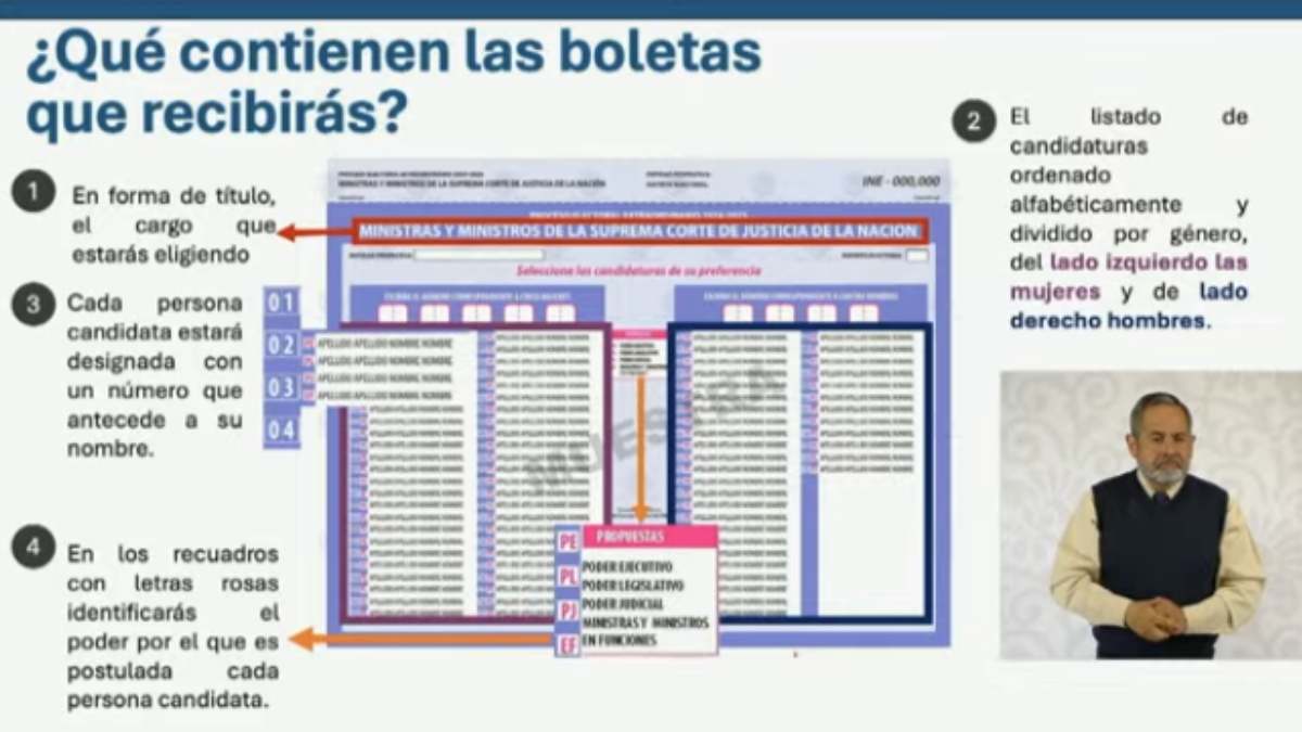 Elección del Poder Judicial 2025: conoce las seis boletas y cómo podrás votar en ellas - UnoTV