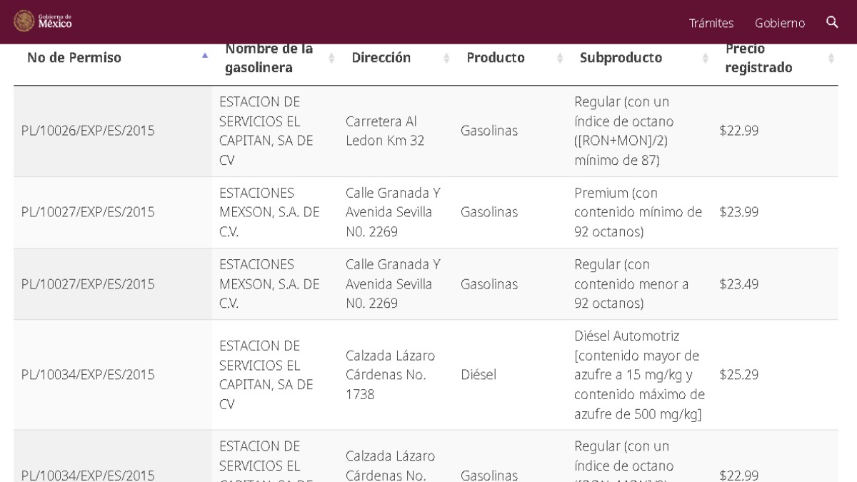 Precio de la gasolina hoy: ¿cuánto cuesta en CDMX y los estados este viernes 28 de marzo? - UnoTV