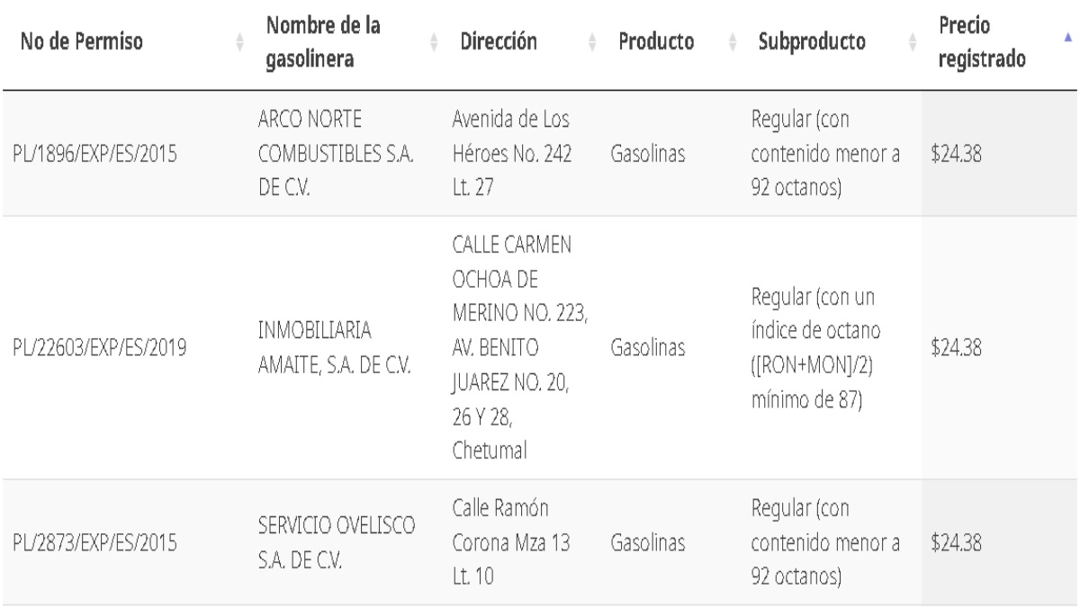 Precio de la gasolina hoy: ¿cuánto cuesta en CDMX y los estados este miércoles 19 de marzo? - UnoTV
