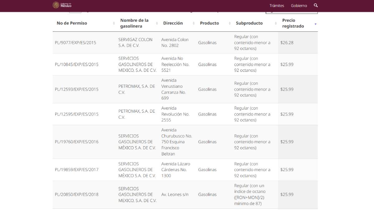 Precio de la gasolina hoy: ¿cuánto cuesta en CDMX y los estados este miércoles 19 de marzo? - UnoTV